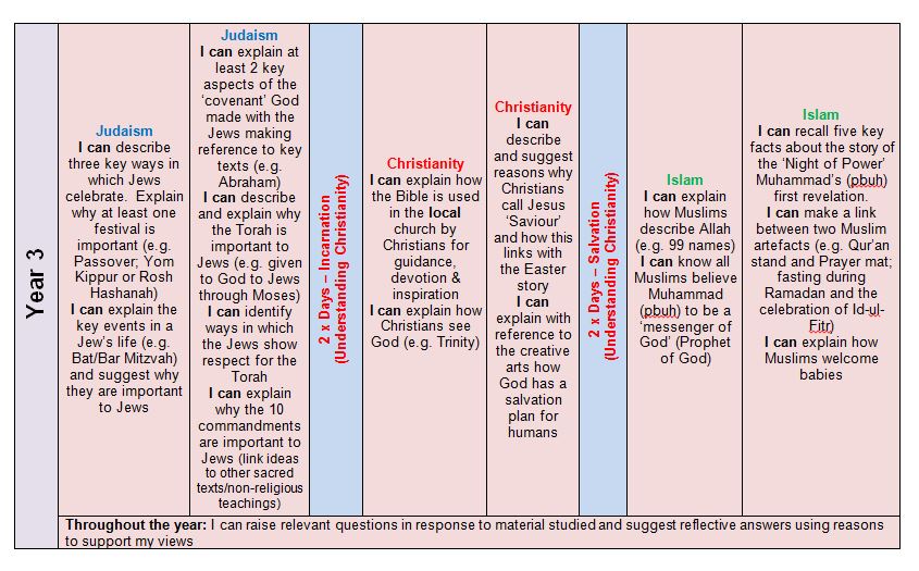Religious Education | Mobberley Primary School